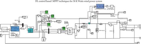 Simulation Model Of Dnn Controller Based Mppt Algorithm Wind Energy