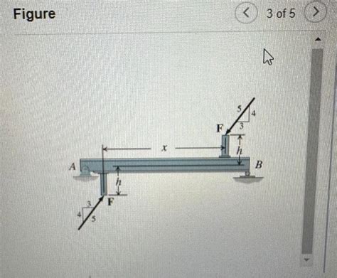 Solved Figure Chegg