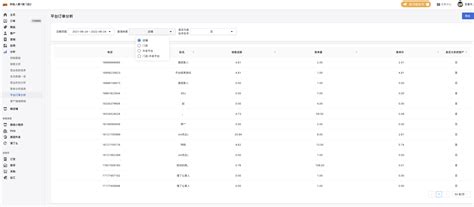 增加外卖顾客分析报表 产品对外知识库 Confluence