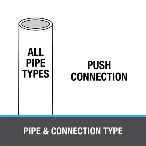 Oatey Fire Rated Ice Maker Box At Linda Barnett Blog