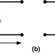 D Rectangular Waveguide Filter Design With Inductive And Capacitive Download Scientific