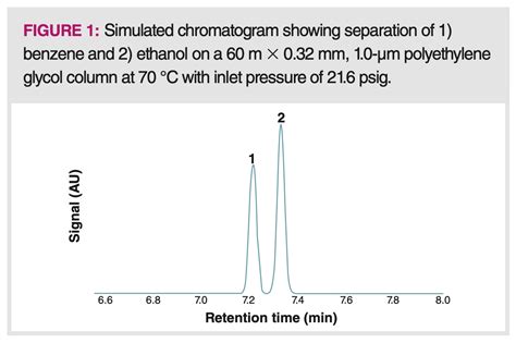 How Chemistry Determines Separations The Influence Of Selectivity On