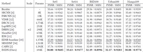 PSNR Issue Zheng IMDN GitHub