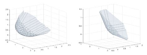 Outer Approximations Obtained From Algorithm 1 Using ℓ 2 Norm For