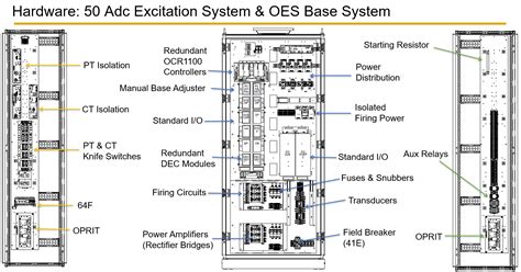 electrical generator excitation control laptrinhx news