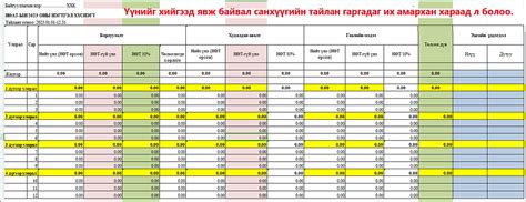 НӨАТ ын тайлангийн борлуулалт худалдан авалт гаалийг мэдээг хэрхэн боловсруулах нэгтгэн харах вэ