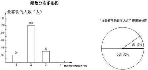 独立思考后 小组交流 讨论 青夏教育精英家教网