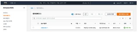 Sql Aws Rds