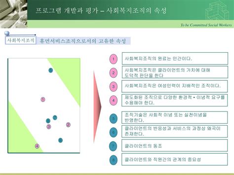 Ppt 사회복지 프로그램 개발과 평가 Program Development And Evaluation Powerpoint