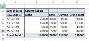 Conditional Formatting In Pivot Table How To Do Example Rules