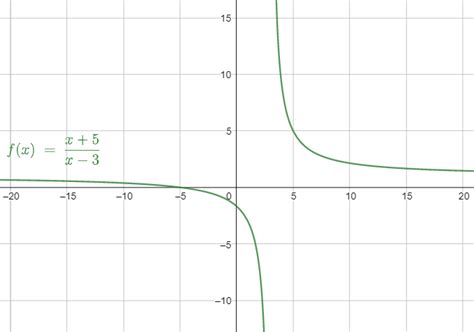 What Are The Basic Types Of Discontinuity Give An Example O Quizlet