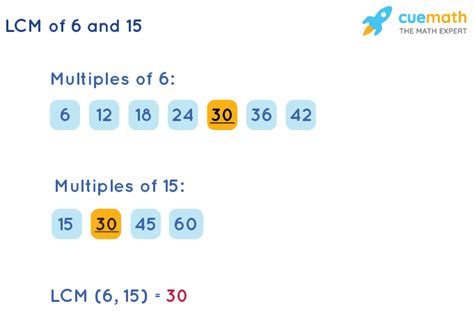 lcm of 6 and 15 how to find lcm of 6 15