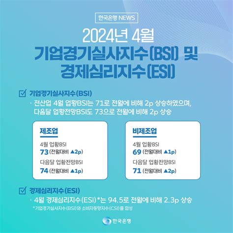 한국은행 2024년 4월 기업경기실사지수bsi 및 경제심리지수esi 자세히 보기 👉