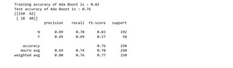 Insurance Fraud Detection Machine Learning Tpoint Tech