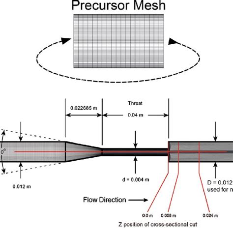 Boundary Layer Flows Over A Smooth And B Rough Surfaces Download Scientific Diagram