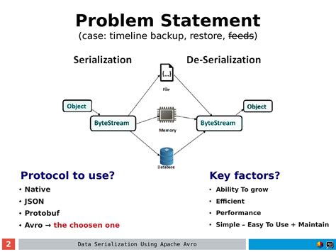 Data Serialization Using Apache Avro Speaker Deck