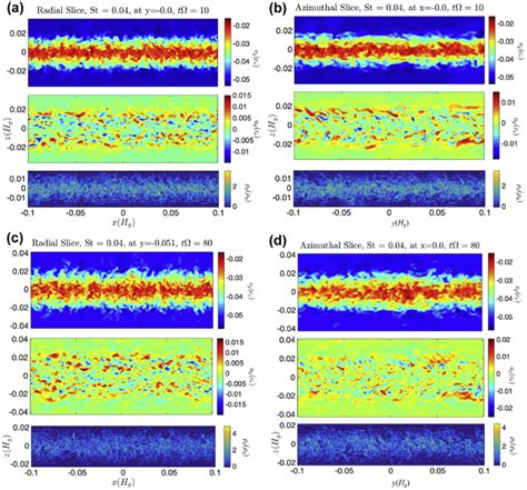 Flow Visualizations Analogous To Figure 5 Except For St 004 A