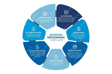 Premium Vector Concept Of Cyclic Business Process With 6 Stages