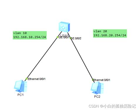 Ensp Dhcp Vlanif Enspvlanif Csdn