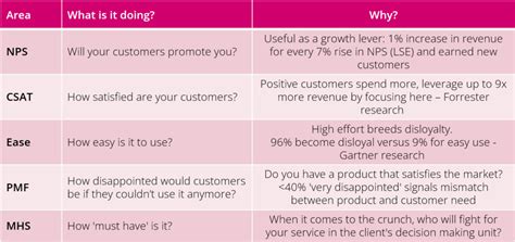 Why Were Launching A Customer Sentiment Tracker