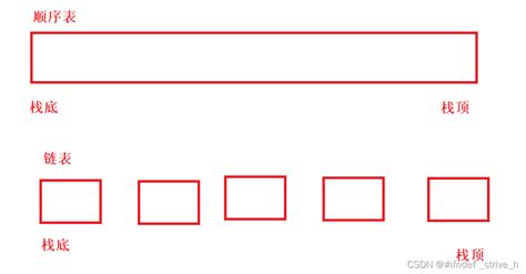 C语言数据结构——栈和队列c语言7 7 栈与队列 Stack、queue与string小综合c语言输入样例 Thisisat Csdn博客
