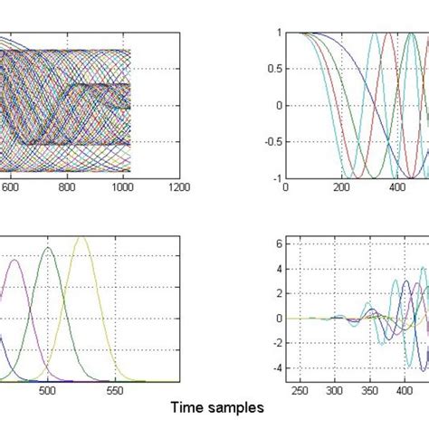 Pdf Classification Of Glitch Waveforms In Gravitational Wave Detector