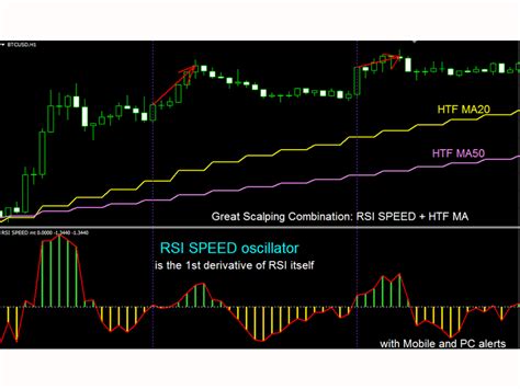 Rsi Speed Mp Buy Trading Indicator For Metatrader 4