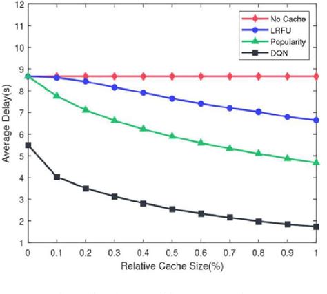 Figure 1 From Deep Reinforcement Learning Based Joint Task Offloading