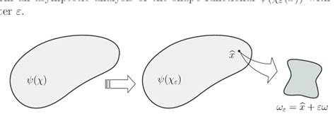 The Topological Derivative Concept Download Scientific Diagram
