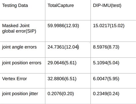 reproducing reported results with totalcapture data · issue 34 · xinyu