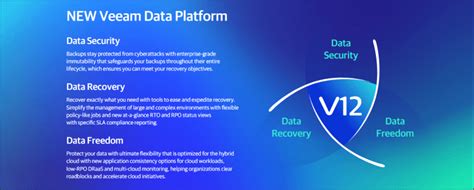 Veeam Backup And Replication V12 Launch Event