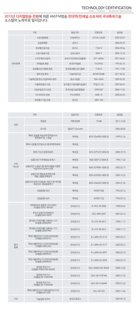 디지털라디오 방송신호 처리기술 주소스텔이 선도합니다