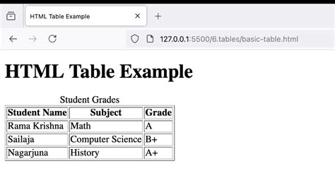 Programming For Beginners Create Tables Using Html Table Element