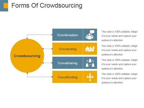 Forms Of Crowdsourcing Ppt Powerpoint Presentation File Display