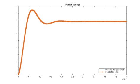 Use Fixed Step Zero Crossing Detection For Faster Simulations Matlab And Simulink