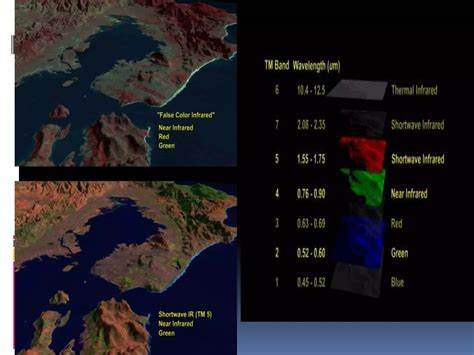 Remote Sensing Scanners Pptx