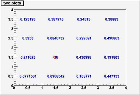 Th2 Text Plot With Different Colors For Cells Root Root Forum