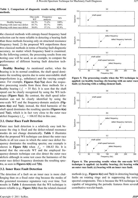 A Wavelet Spectrum Technique For Machinery Fault Diagnosis