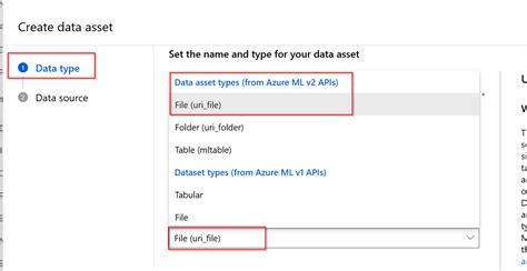 How To Use Urifile Type For Running An Automl Training Job On Azure
