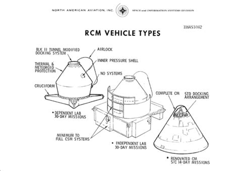 Future Expansion Project Apollo Nassp