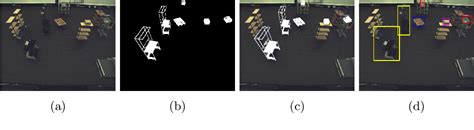 Figure 6 From Object Pose Estimation Annotation Pipeline For Multi View