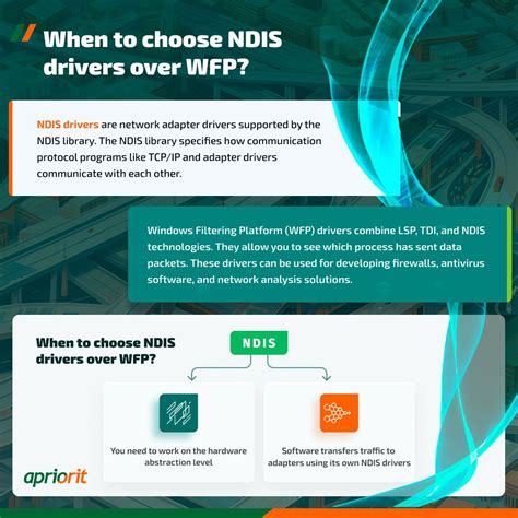 Apriorit On Linkedin Networkmanagement Windowsdriver Windowsdrivers Windows