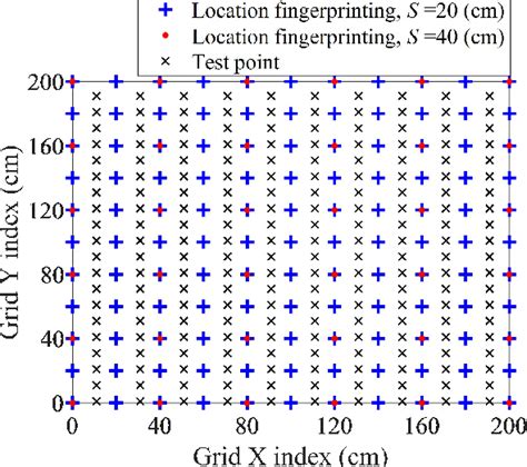 Figure 14 From Indoor High Precision Positioning System Based On Visible Light Communication And
