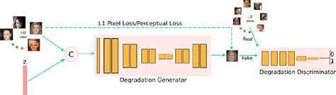 Figure 1 From Mapping Low Resolution Images To Multiple High Resolution