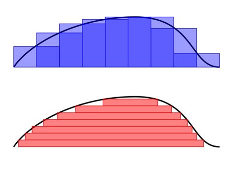Real Analysis Why Do We Define Measurable Functions By Their Pre