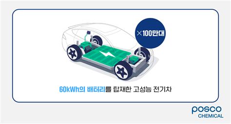 세상에 없던 최대 규모 양극재 공장 언박싱 뉴스룸 포스코퓨처엠