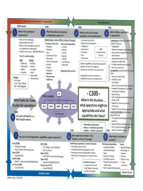planning process reference guide pdf