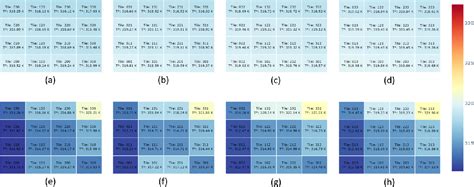Figure 10 From Thermal Aware Task Mapping Method For 3d Noc Based Neuromorphic Systems