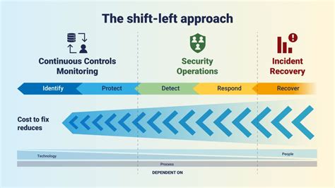 panaseer on linkedin cybersecurity continuous controls monitoring