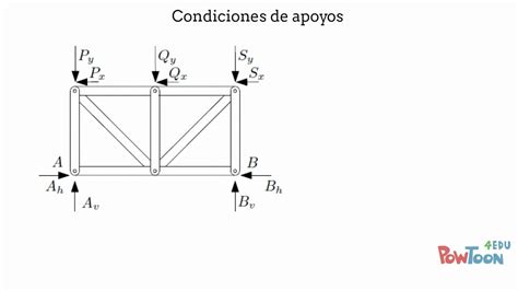 Estructuras Isostáticas Unc Clase 8 Equilibrio Parte 2 Youtube